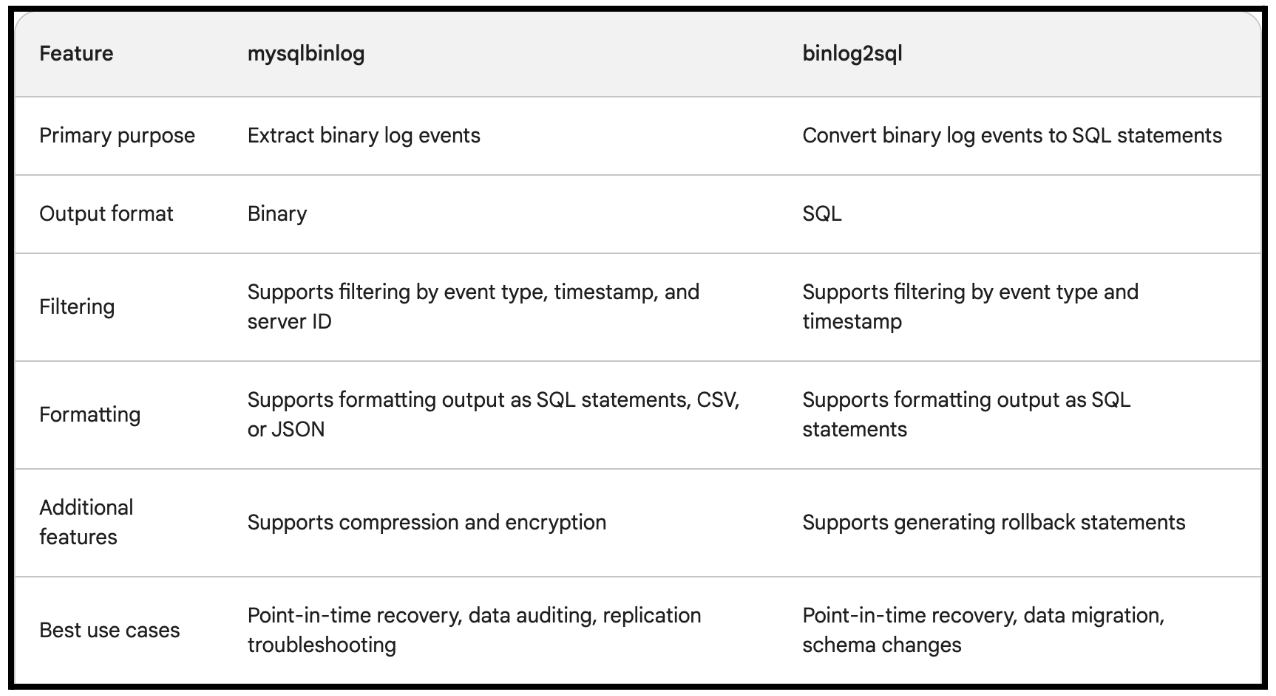 Hybrid Cloud Replicating Data To Cloudsql Mysql From An External Mysql Server By Saurabh