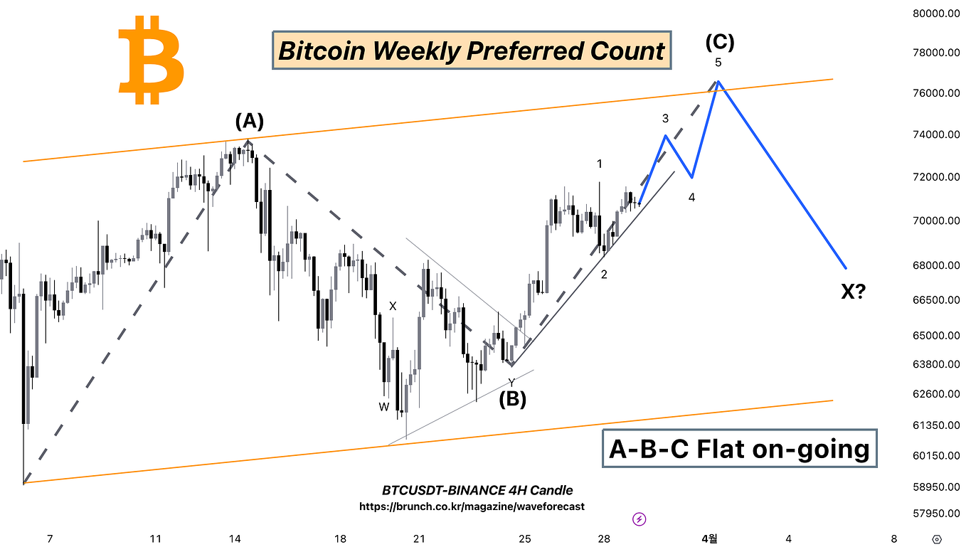 Bitcoin Forecast Newsletter. Are you still losing your money in this ...