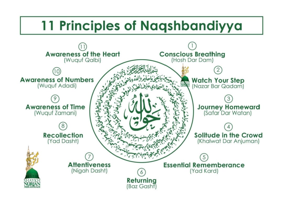Muhammadan way logo.. Rise of the Islamic sufi Order | by Muhammadan ...