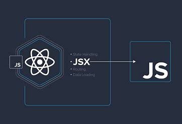 Lists and Keys in ReactJS.. One of the most common tasks in web… | by Shivam Jha | Medium