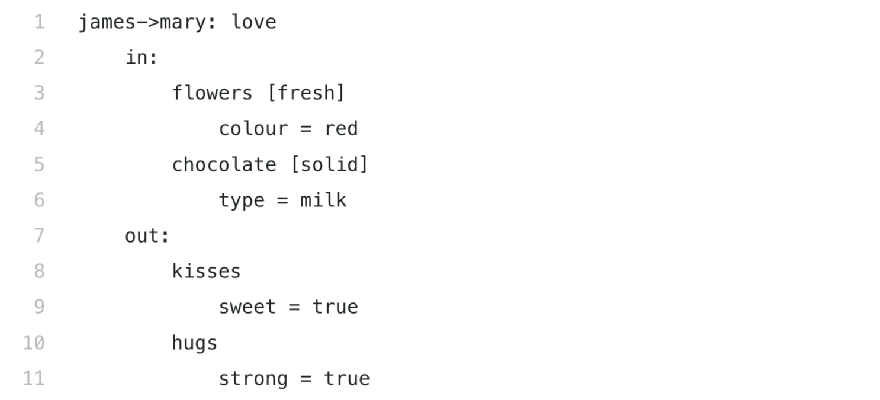 Software Architecture Cheat Sheet | by Valentin Grigoryevsky | Medium