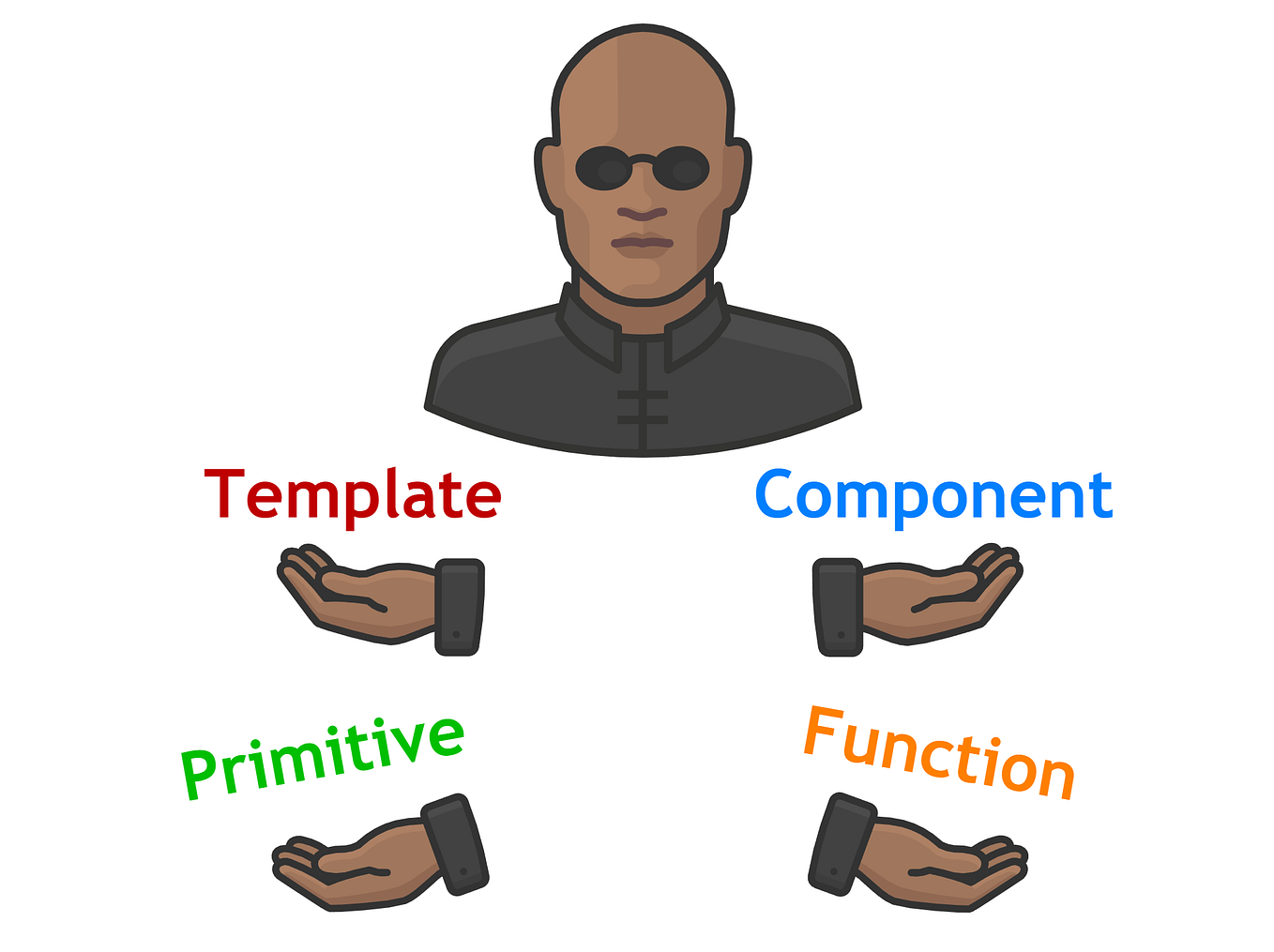 Custom scrollbar in Angular. CSS scrollbars have limitations and do… | by Alexander Inkin | IT’s ...