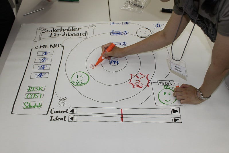 Time Spent. You are a Product Manager who also acts… | by Agile ...