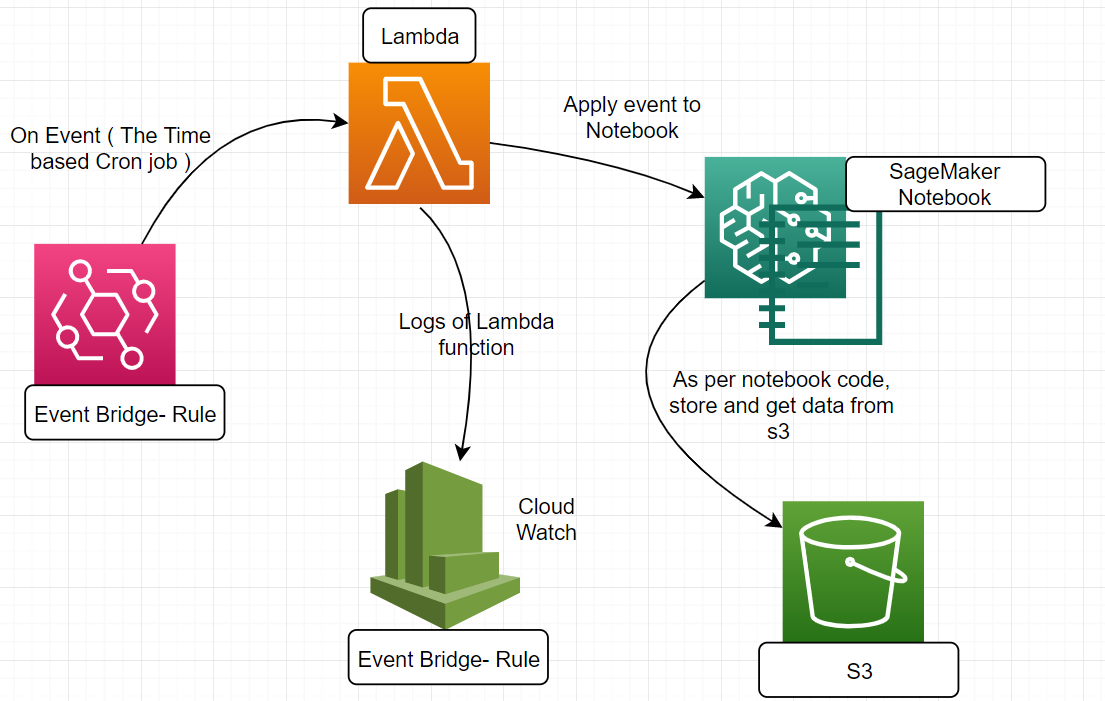 How to use DataSpell. Jupyter Notebook is a great tool for… | by ...