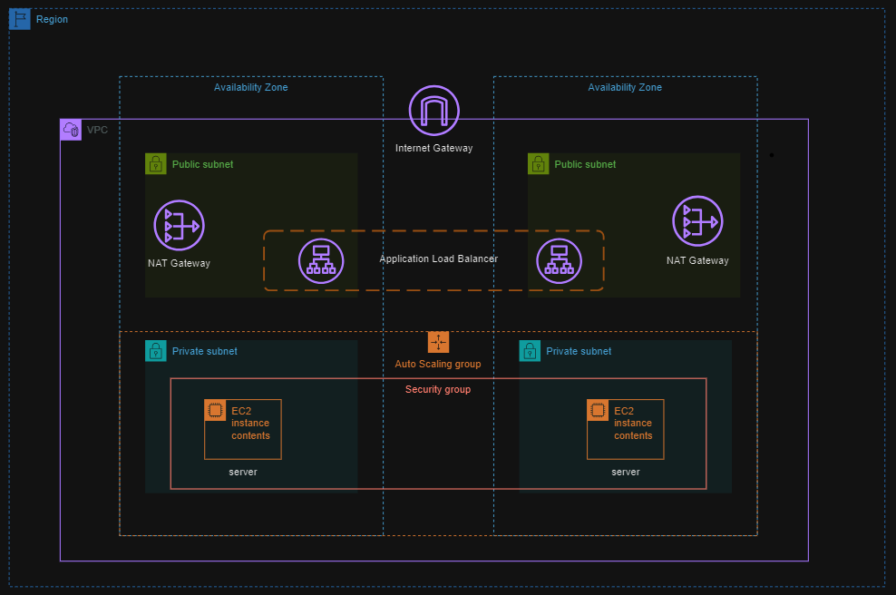 Integrating GitHub Webhooks with Jenkins for Seamless Automation | by ...
