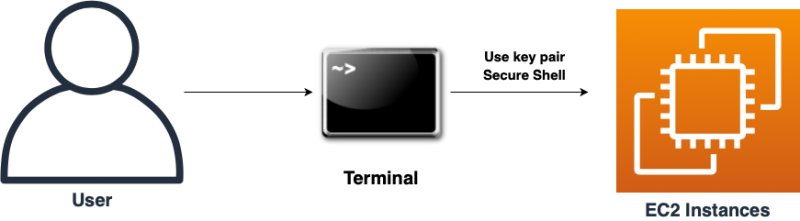 File Permissions and Access Control Lists: | by Shabina Tarique | Medium