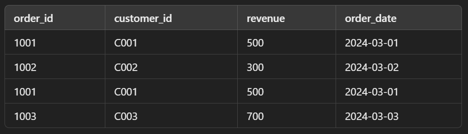 Fast String Matching with Large Datasets Using PySpark and RapidFuzz | by Brian Ivan Cusuanto ...