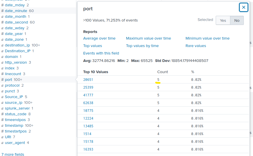 Splunk. Maybe it’s a sign of my relative… | by Froswald | Dec, 2023 | Medium