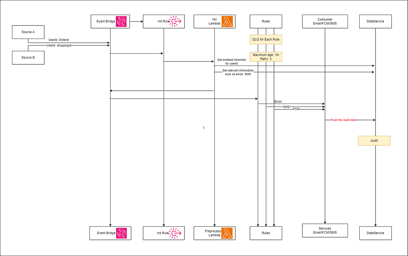 Understanding Postgres Locks and Managing Concurrent Transactions | by ... Understanding Postgres Locks and Managing Concurrent Transactions | by ...