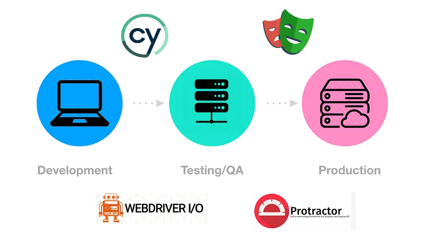 Serialization And Deserialization In Rest Assured Api Testing By Kishor Munot Nonstopio