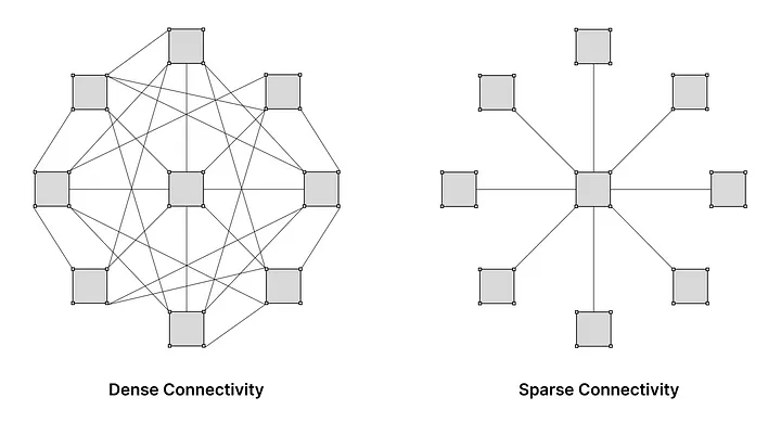 Understanding ve(3,3). How it evolved, how it works, and where… | by ...