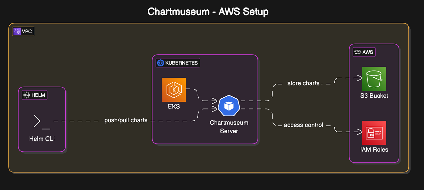 Real-World Terraform Problems and How to Solve Them Efficiently | by Arunkumar M | Medium