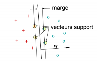 Support Vector Machines (SVM). เป็นหนึ่งในโมเดล Machine Learning… | by PradyaSin | Medium