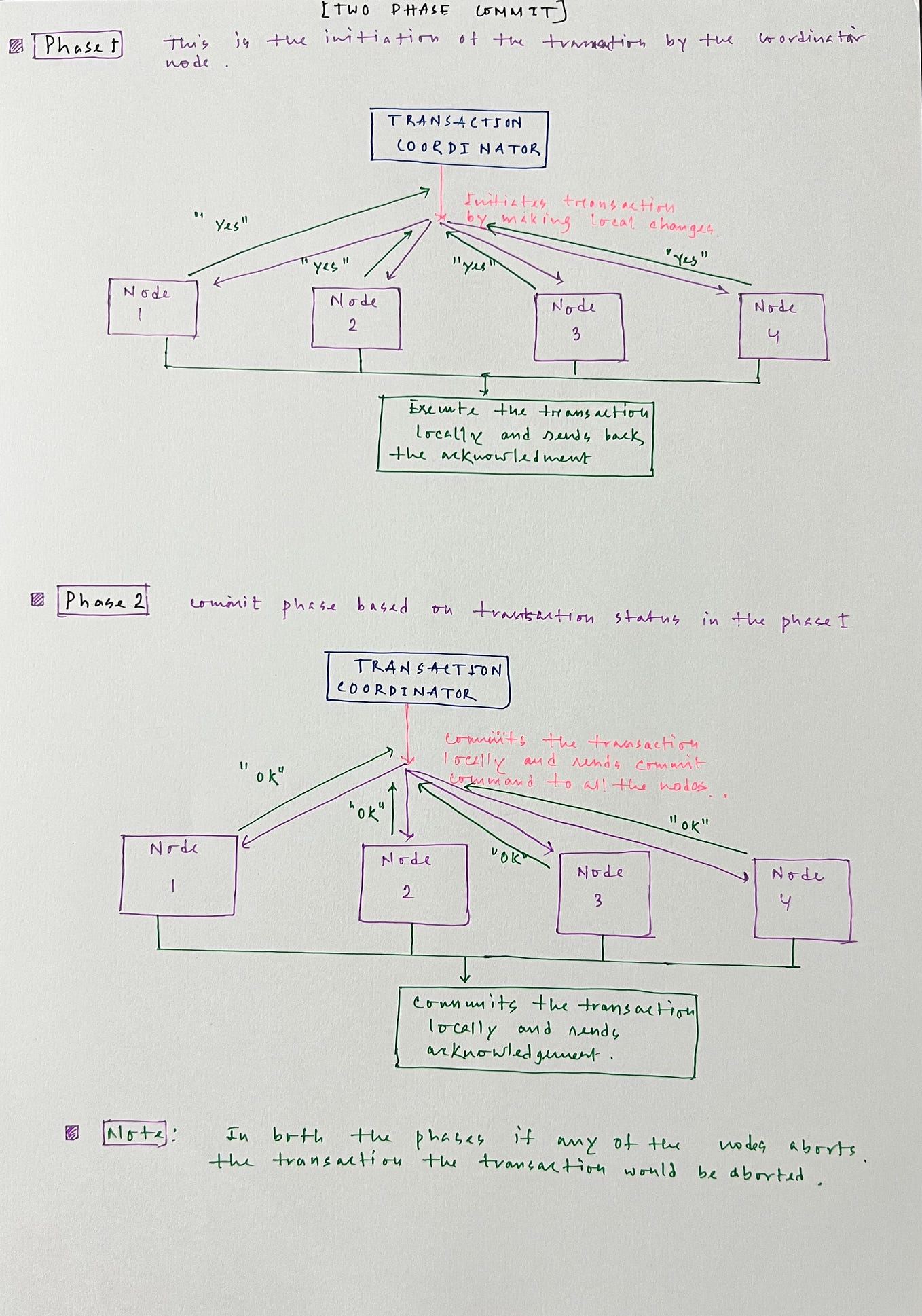 Inside Apache Kafka: An In-Depth Analysis of Kafka’s Internal Architecture | by Sutanu Dutta ...
