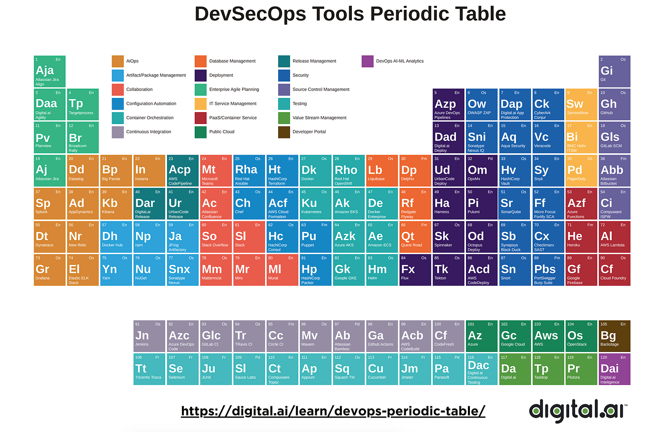 DevOps Vs SRE. how different it is? | by Ram V | Medium