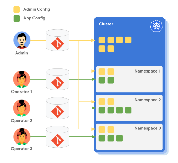 Understanding Buffer Memory in Linux. | by Narayan | Medium