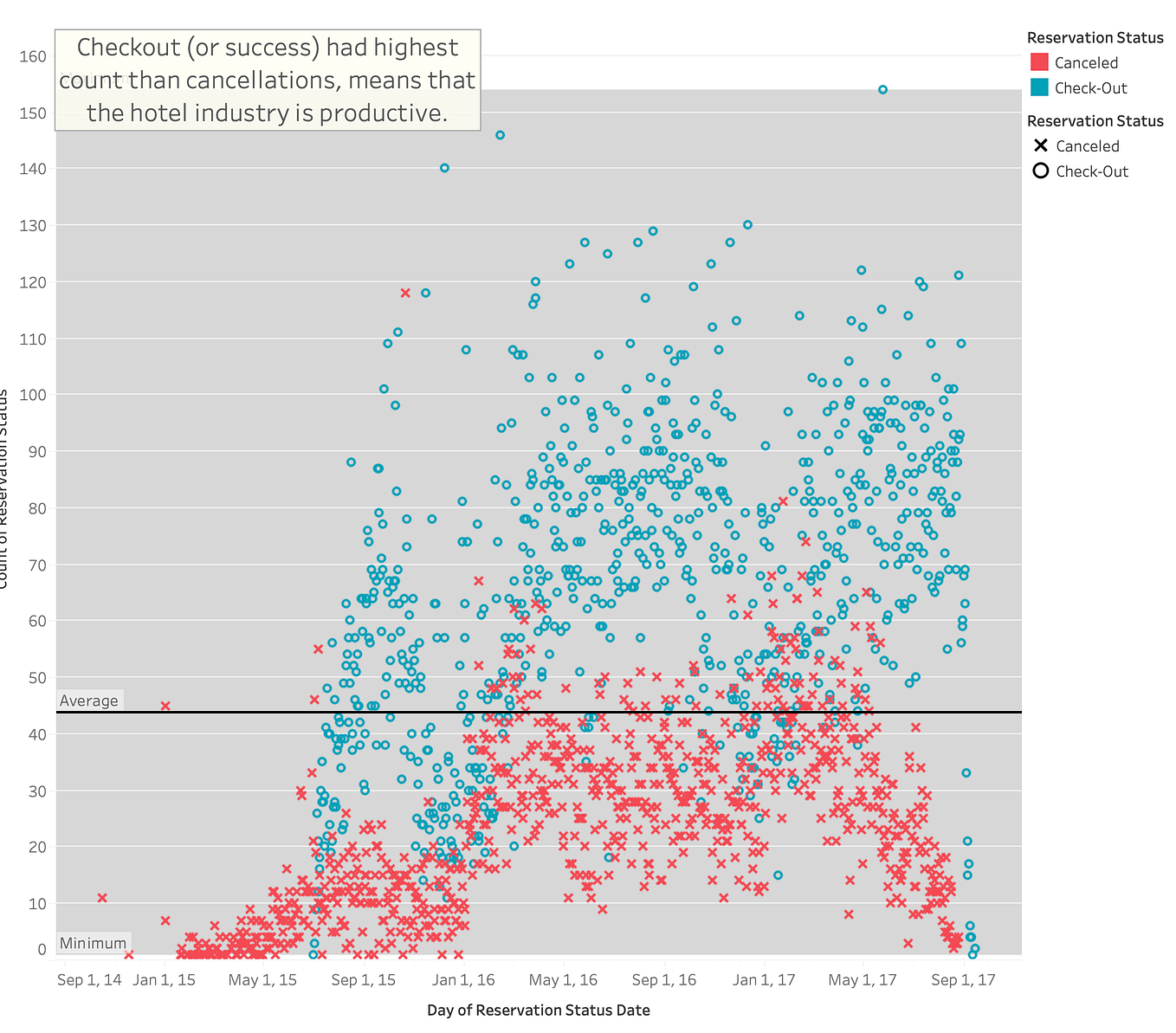 A Statistical Test of Insurance Medical Charge — Using Python and OLS ...