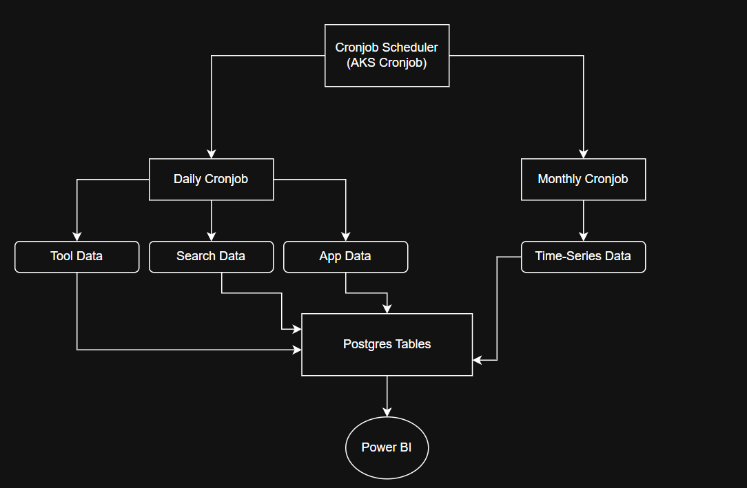 Enabling Azure AppInsights in React with Custom Properties | by Shivangksingh | Medium