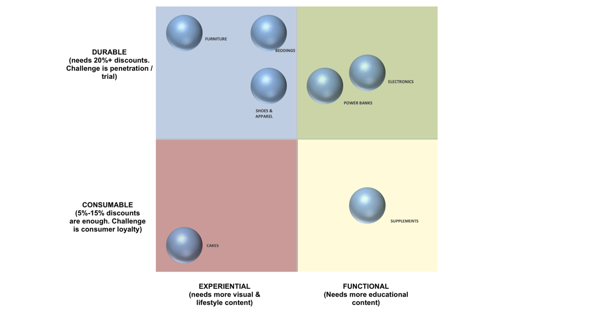 Why Digital Marketing is Just Relationship-Building | by Kenn Costales ...
