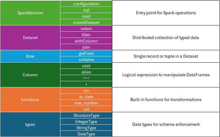Interview Questions for Data Analyst in Python | by Jack Penn | Nov ...