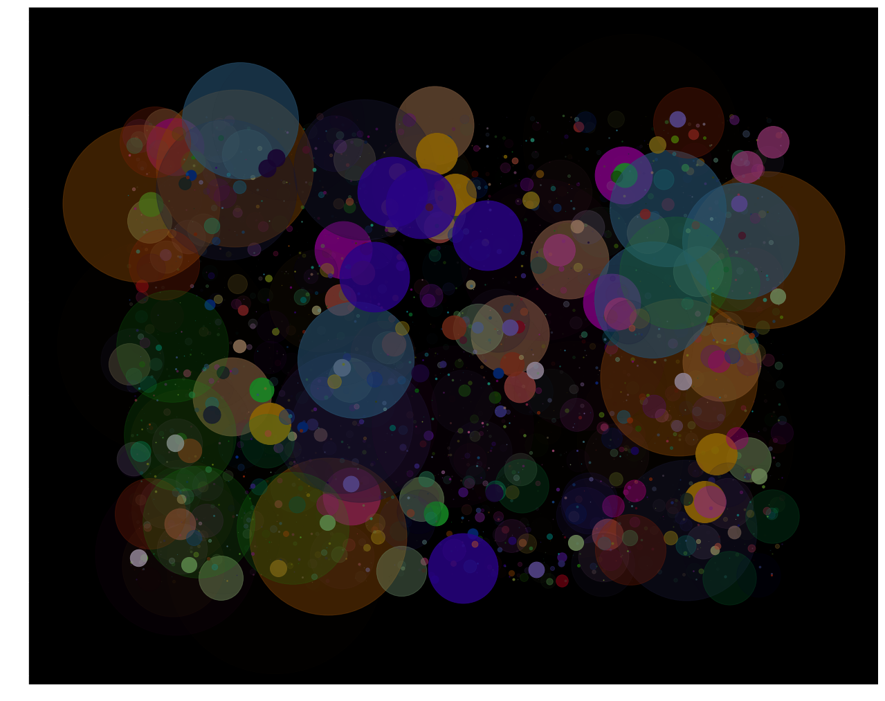 Line-Plot. Visualizations-what are they and what… | by Patrick Fuller ...