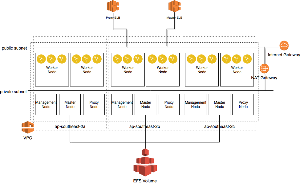 Deploy Applications Across Multiple Clusters Using Ibm Cloud Private By Yong Feng Ibm Cloud