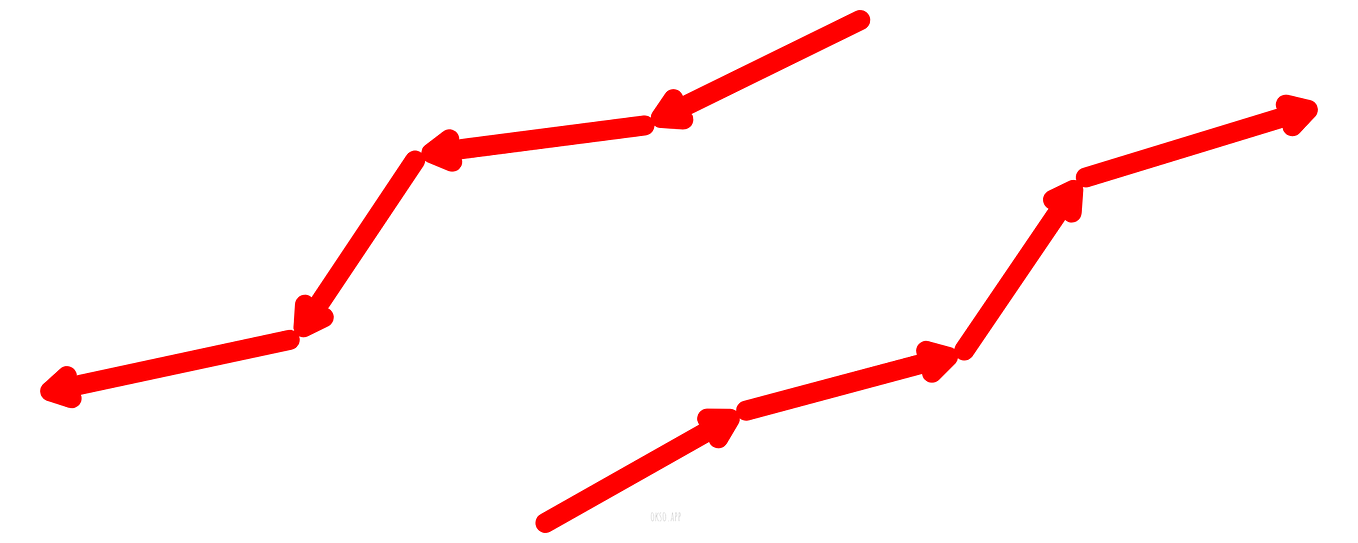 Decoding Promql Unraveling Range Vectors And Instant Vectors In Prometheus By Ahmed Saleh