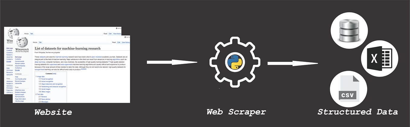Integrating Power BI in Jupyter Notebook | by Ekemini Okpongkpong ...