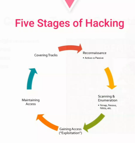 Setting Up Splunk SIEM: Utilizing Pre-Collected Logs and Extending Functionality with Add-On ...