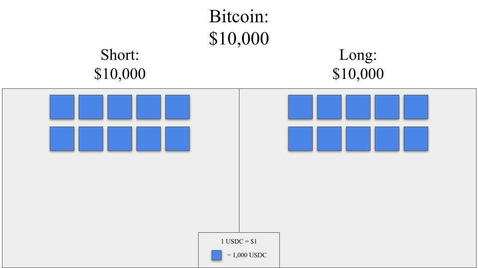 Multi-Strat. We are excited to release a multi-strat… | by Sylva | Medium