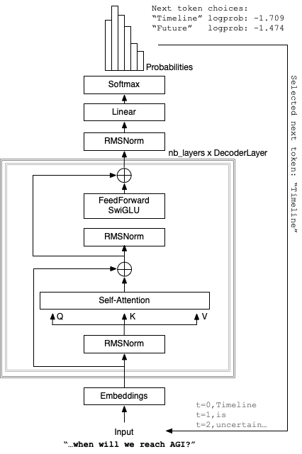 1 Bit Llm And The 1 58 Bit Llm The Magic Of Model Quantization By Dr