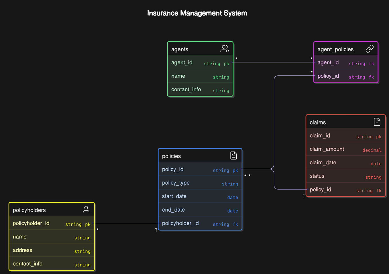 Understanding Indexing in SQL Server- The Good, the Bad, and the Ugly | by Virajtan | Apr, 2025 ...
