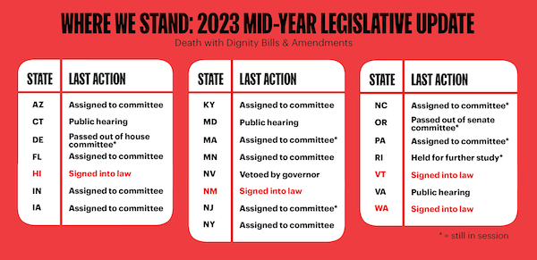 Legislative Update: 5–4–23. Bill introductions and other Death with ...