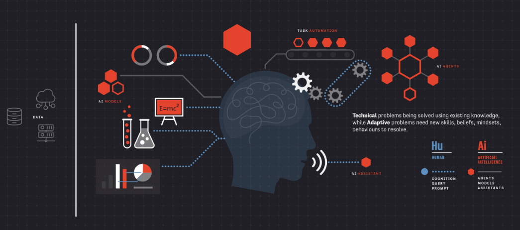 Data, Privacy, and Security in Azure OpenAI Service | by Naveen Krishnan | Medium