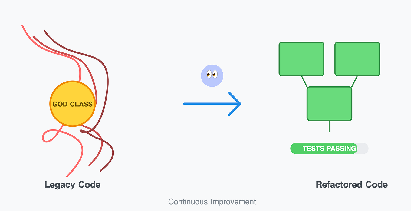 Microservices vs. Monoliths: When to Choose What (and Why It Matters ...