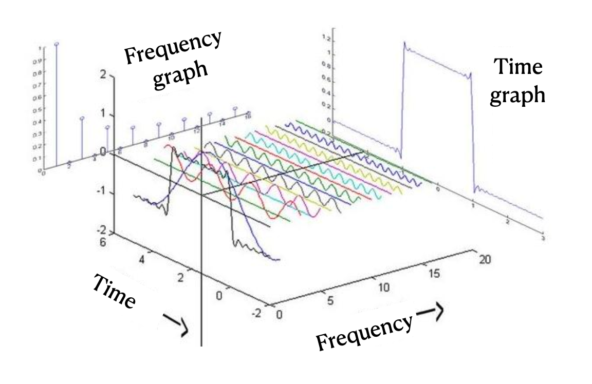 Time Series Forecasting With Ml Part 4 Time Series Models And Why Choose Them — Xgboost 1 By