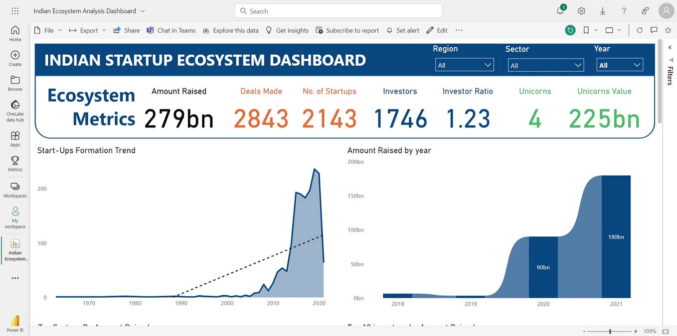 Building A Streamlit Web App For Customer Churn Prediction By