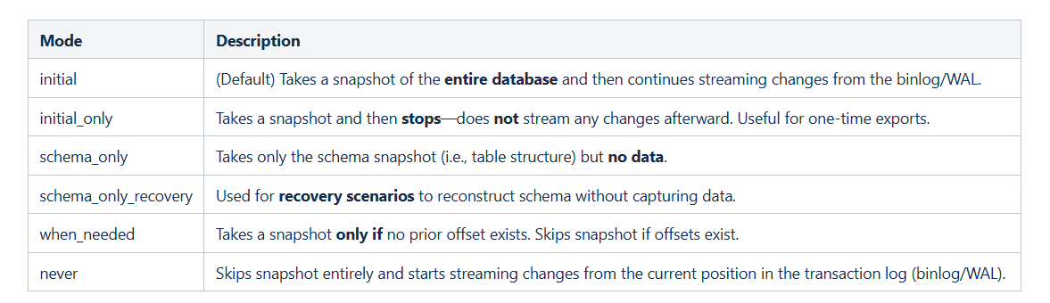 Unlocking Real-time Data Synchronisation: Oracle to Kafka using Change ... Unlocking Real-time Data Synchronisation: Oracle to Kafka using Change ...