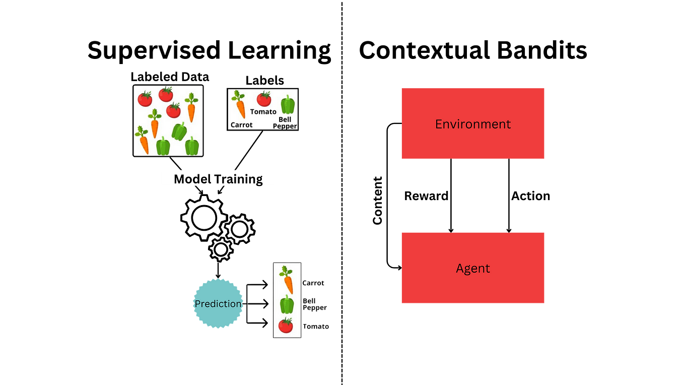 Artificial Intelligence Search Problem Solve Maze Using Breadth First Search Bfs Algorithm