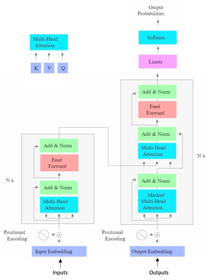 Hidden Markov Models: The Secret Sauce in Natural Language Processing | by om pramod | Medium