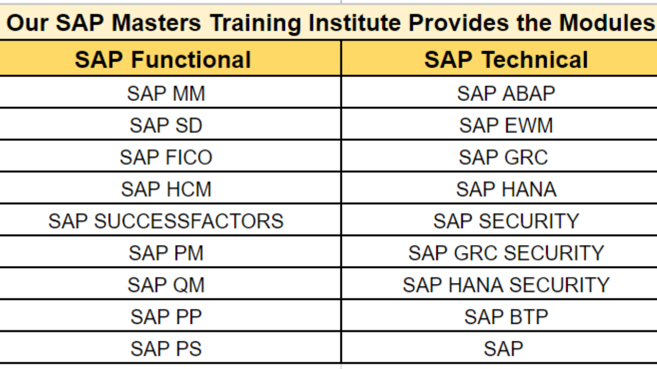 Unveiling the Magic of SAP Modules: A Journey into Enterprise Resource ...