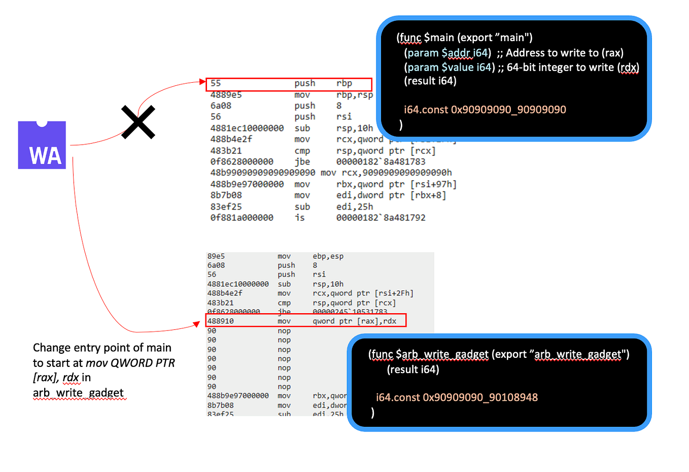 Malware Analysis Series 1 — Will Donut’s generated shellcode ever fail? | by INTfinity ...