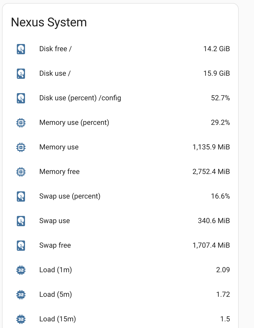Water Level Sensor With Esp32 And Home Assistant By Mafus1 Medium