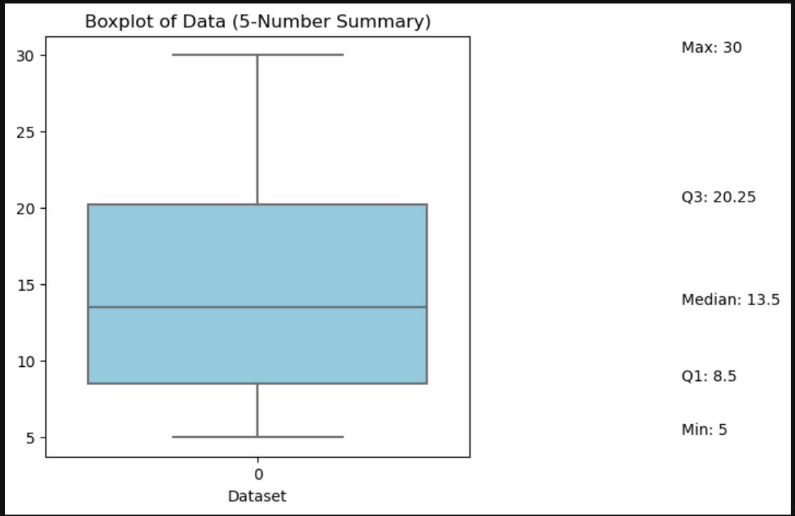 04. Mastering Probability and Random Variables: A Practical Guide to Distributions and Data ...