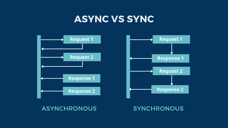 Understanding The Core Differences Between Arrays And Objects In Javascript By Shakirat Akanji 9755