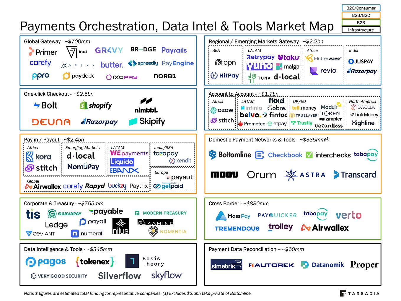 Part III — Digital Asset Technology: Institutional Trading Tools | by ...