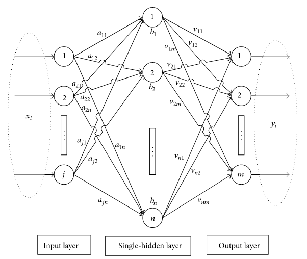 Step by Step visual introduction to Diffusion Models | Medium