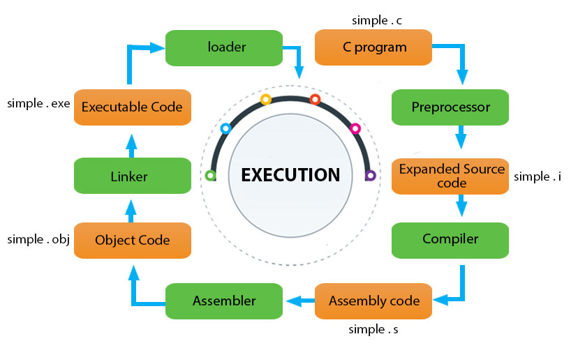 great job !! diagram that summarizes ...