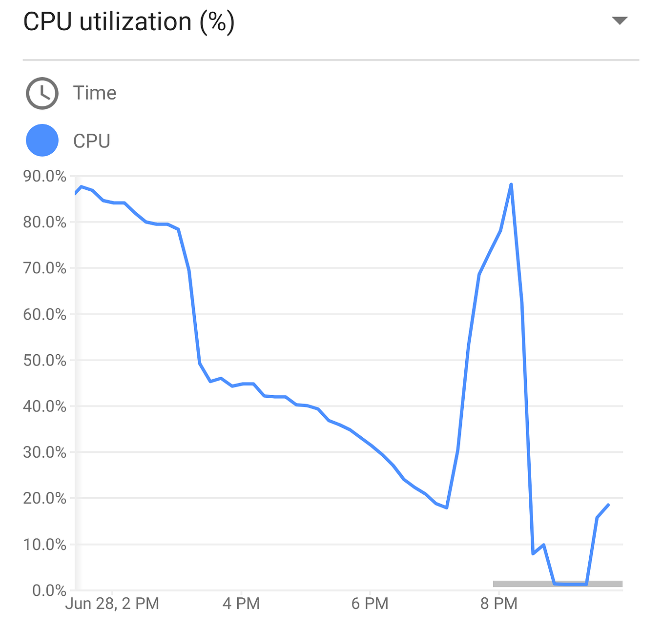 Unleashing the Power of OpenAI: Creating Amazing JSON Responses | by Md ...