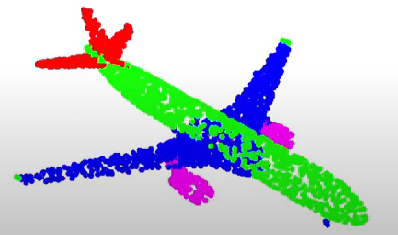 3D Object Detection on LiDAR Point Clouds - ILLUMINATION - Medium